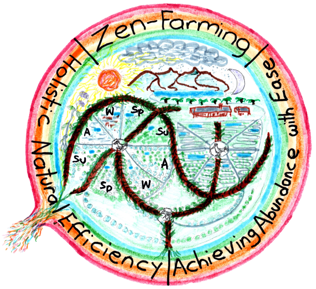 Zen-Farming | Holistic Natural Efficiency - Achieving year-round ...